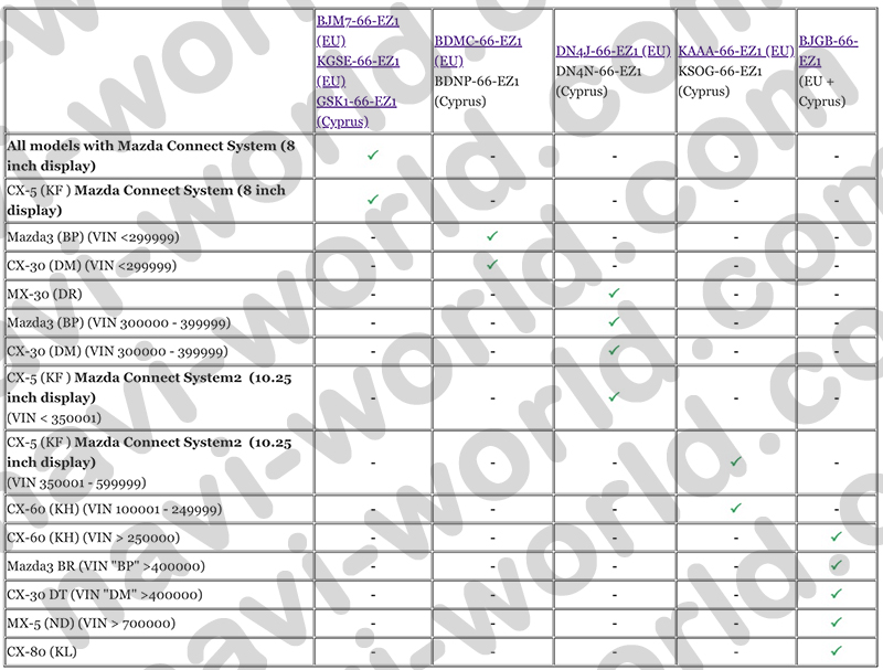 Mazda SD card catalog part number for Mazda Connect (Europe) - Navi World